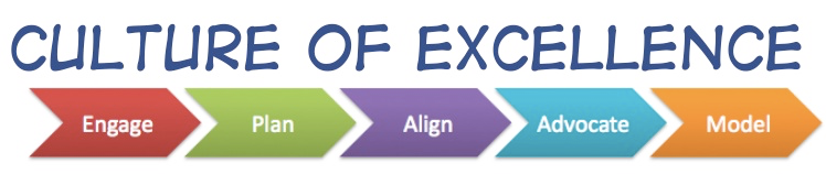 Releasing the Magic!: WE NEED TO CREATE A CULTURE OF EXCELLENCE!!