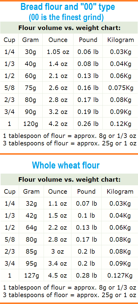 Bread Machine: Cup Conversion Tabs