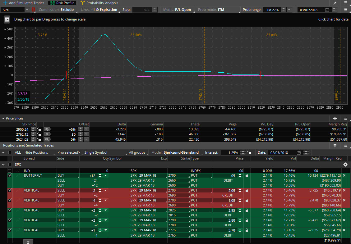 DTR Trading Trades: Weekly Trade Summary: January 28 - February 3
