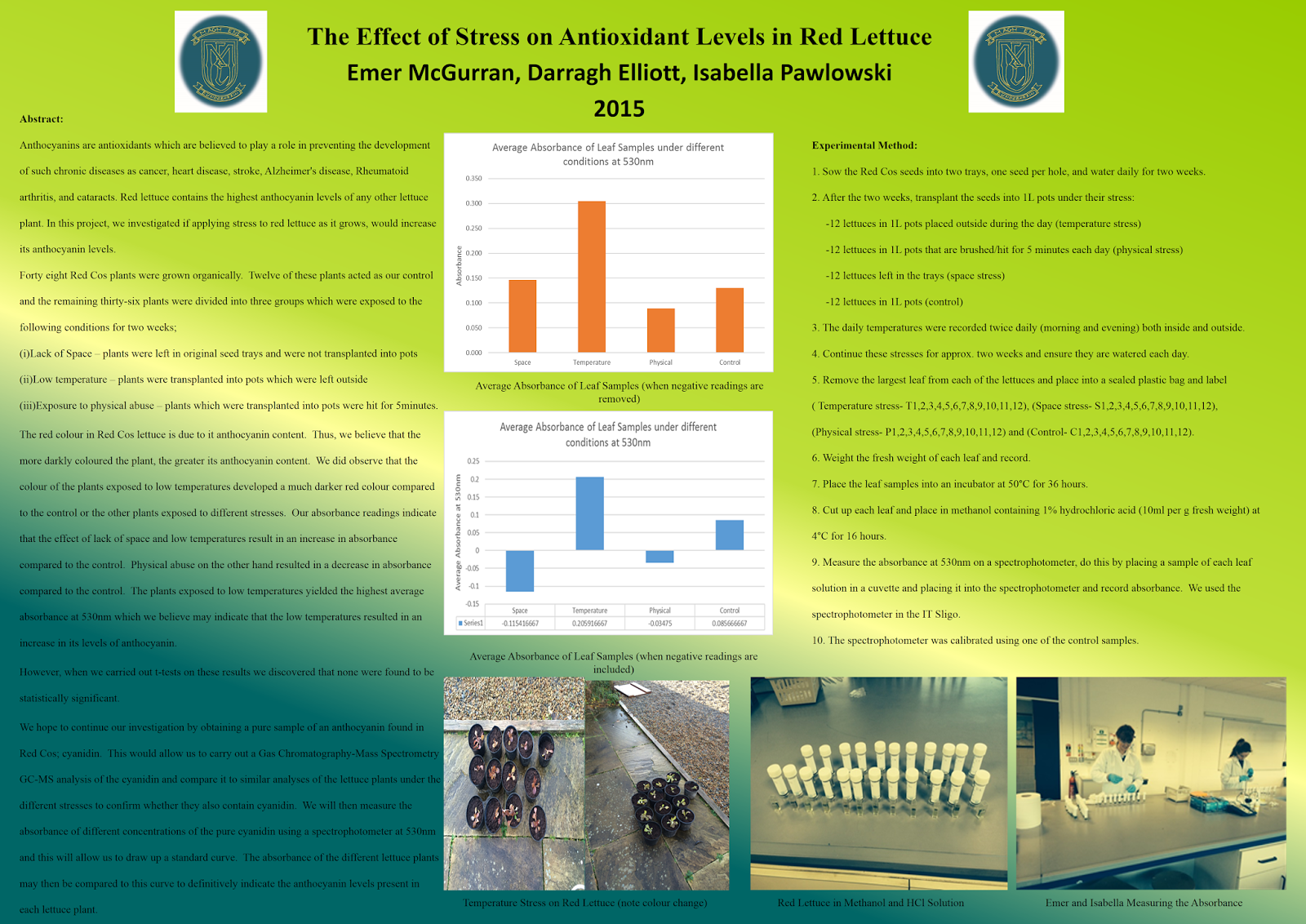 Magh Sci: BT Young Scientist