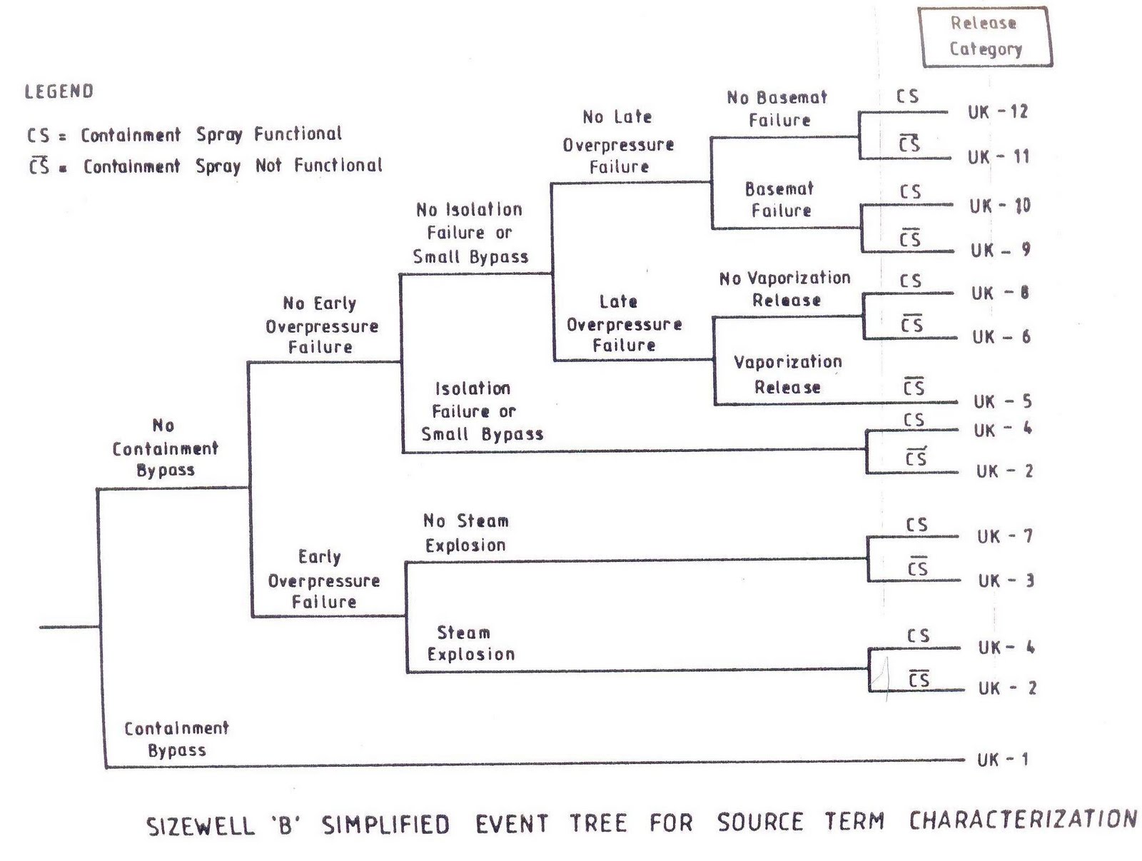 ayyagari: PROBABLE NUCLEAR REACTOR (1100 MW) EXPLOSION SCENARIO AND ...