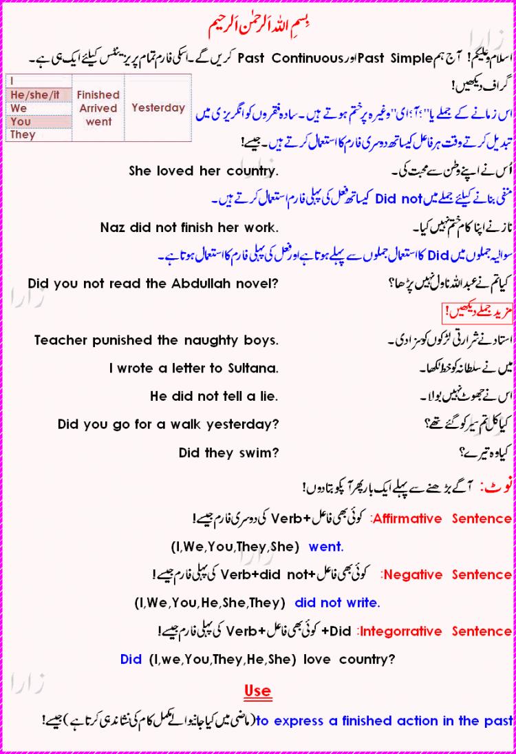 English Learning Course In Urdu English Learning In Urdu Page 22 english-learning-course-in-urdu-english-learning-in-urdu-page-22