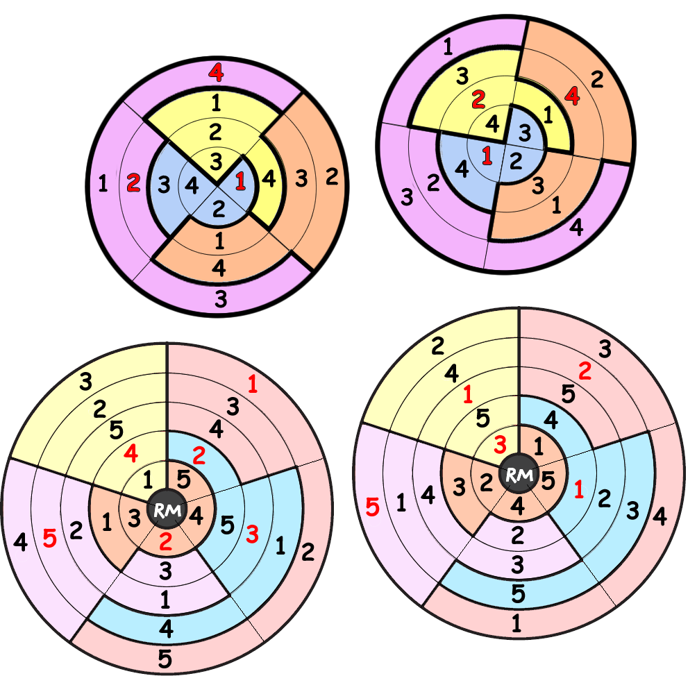 SUDOKU ~ RETOS MATEMÁTICOS