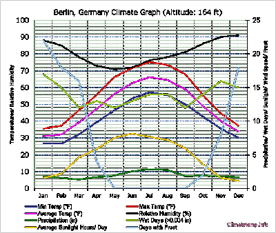 Gulf Coast Commentary: Germany's Solar Projects Are a Bust