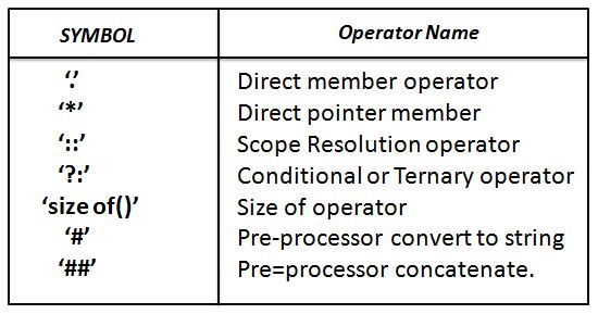 Bansal's Wiki: Polymorphism in C++ (OOPs)