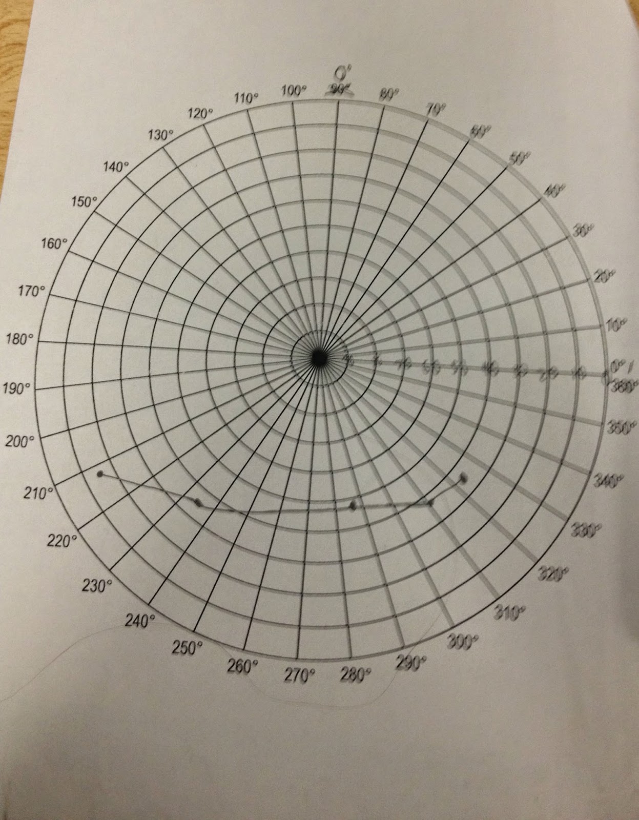 ENB 150: Solar Trajectory Lab