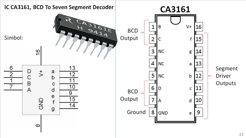IC CA3161, BCD To Seven Segment Decoder - Niguru Indonesia