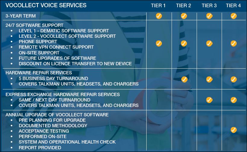 Solusi Pergudangan / Warehouse Solution: 28. Warehouse Automations ...