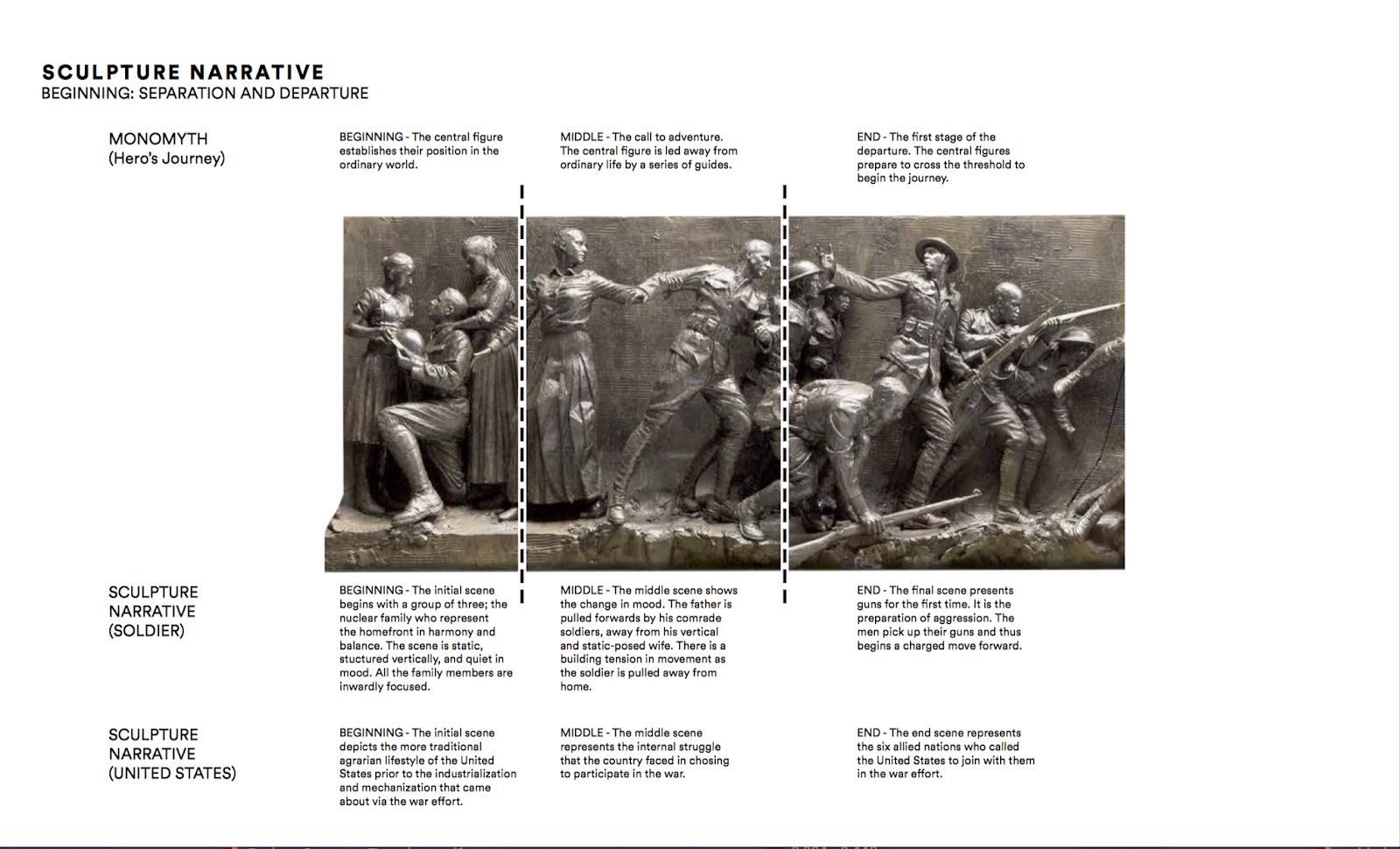 Blog | Sabin Howard | Sculptor