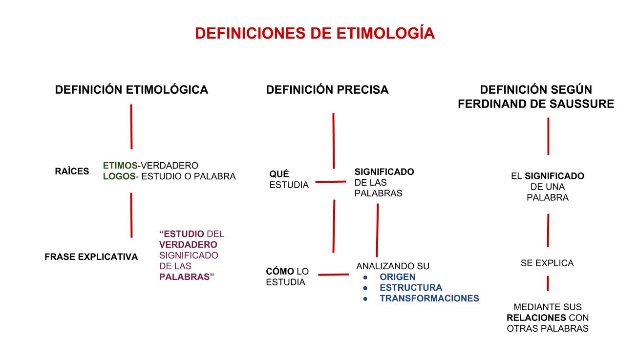 Etimologías Grecolatinas Cobay Santa Rosa