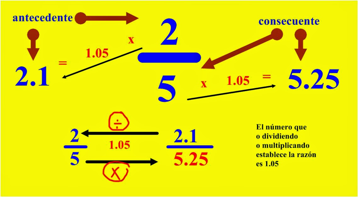 La fracción, sus conceptos... problemas matemáticos y de ensayos ...