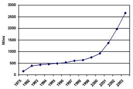 Mi aula Medrano : gráfico lineal
