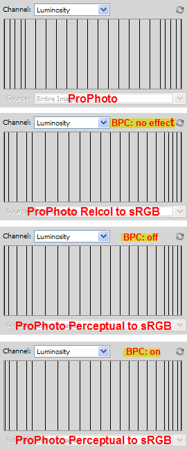 ProPhoto to sRGB color space conversion with Perceptual Rendering ...