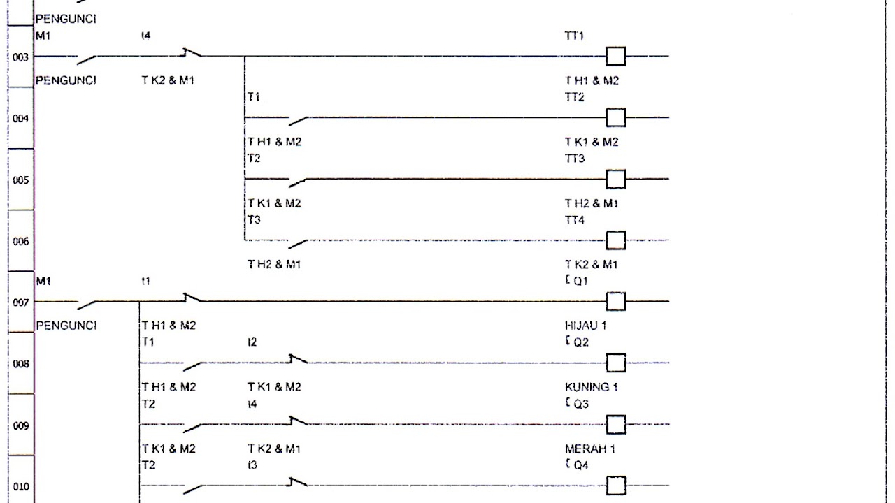 Traffic light control and coordination - Traffic Choices