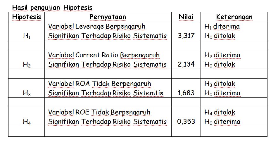 carapandangku.blogspot.com: Pengujian Hipotesis: Regresi Linier ...