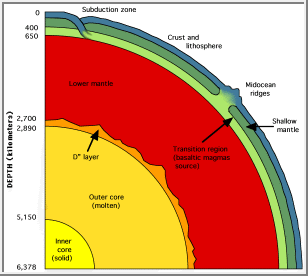 Physics Education (UNTAD): Struktur Bumi