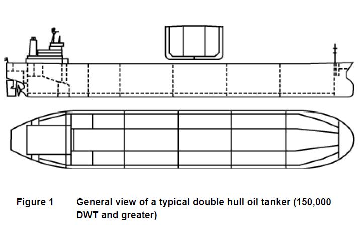 Marine Survey Practice: Surveyor Guide Notes for Oil Tankers Survey
