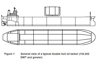 Marine Survey Practice: Surveyor Guide Notes for Oil Tankers Survey