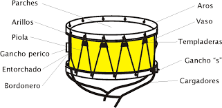 MÚSICA E INSTRUMENTOS: ¿QUÉ ES EL BOMBO? Y SUS PARTES