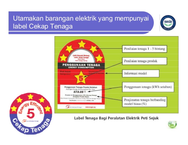 KECEKAPAN TENAGA
