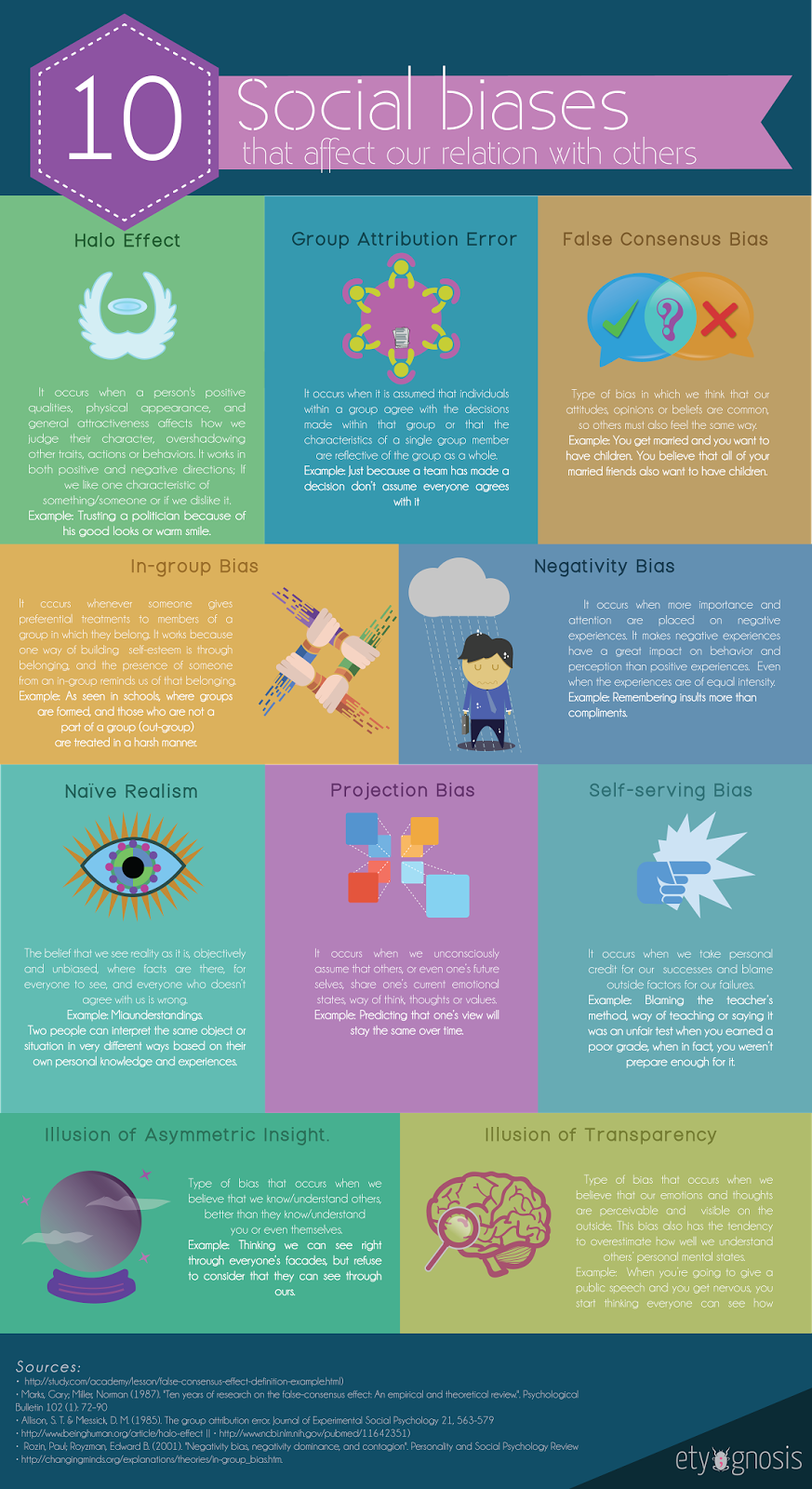 Attributional Biases - Etygnosis