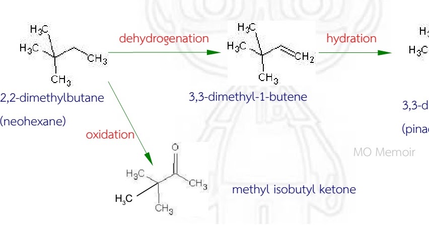 MO Memoir : Memoirs of Metal Oxide Catalyst Research Group: เอา 2,2 ...
