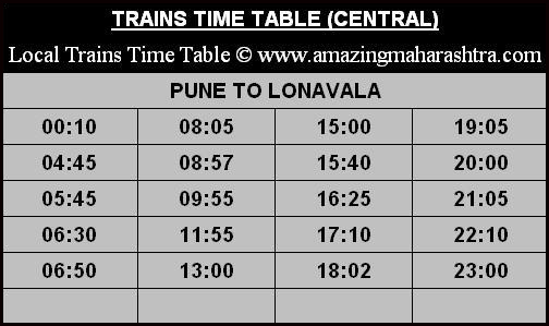 Amazing Maharashtra: LOCAL TRAINS BETWEEN PUNE AND LONAVALA