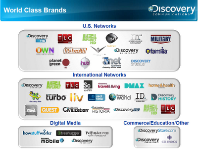 Visible Business: Discovery Inc.: World Class Brands