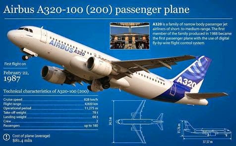 Airbus A320 Type Rating Course with CAAP EASA Approved TRTO helps us to ...