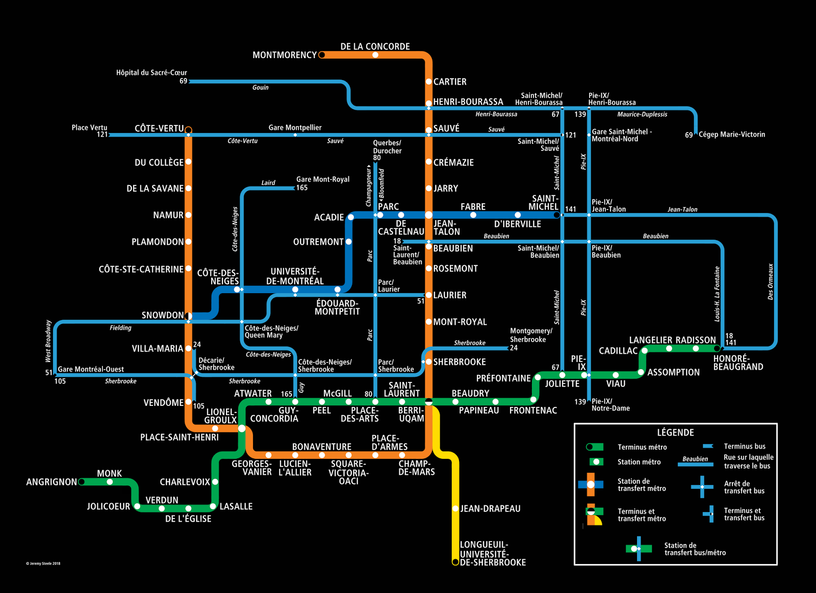 rstb: STM Diagram Update + Evolution