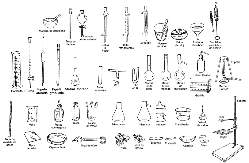 La Física según Ana: Aprende a identificar el material de Laboratorio
