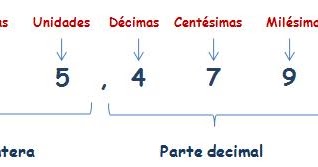 El Blog del "Profe" Juan (Mates): Décima, centésima y milésima