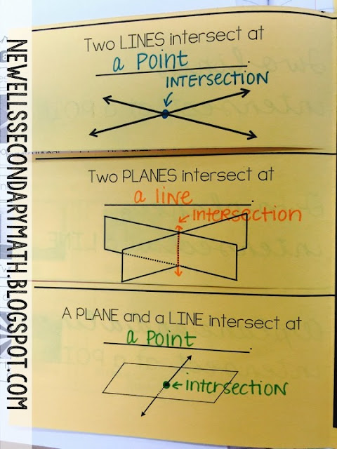 More Points, Lines, and Planes Foldables for INB | Mrs. Newell's Math