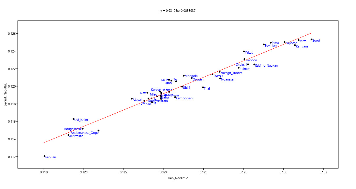 Eurogenes Blog: August 2016