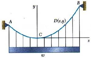 Diseños Elementos Sometidos a Cargas Estáticas y Cables Suspendidos ...