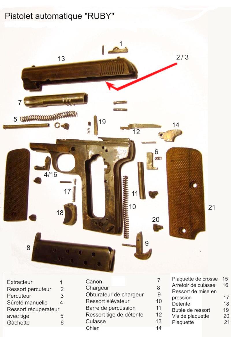 Armas de Fuego: pistola ruby