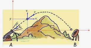 LANZAMIENTO DE PROYECTIL: LANZAMIENTO DE PROYECTIL
