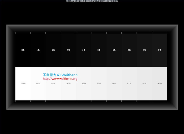 DisplayX – LCD 找亮點、測試延遲時間？ 讓它幫助你!! ~ 不自量力 の Weithenn
