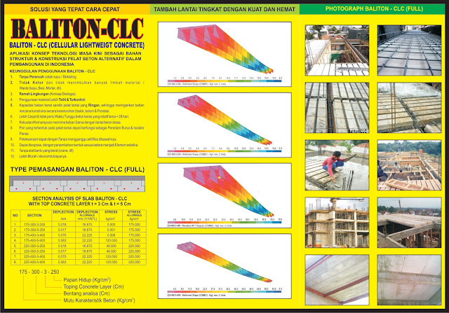 SUKSES MANDIRI TEKNIK: KETEBALAN DAK COR BETON, KETEBALAN DAK PANEL ...