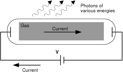 savvy-chemist: Ionization Energy (1) Definition and how its measured