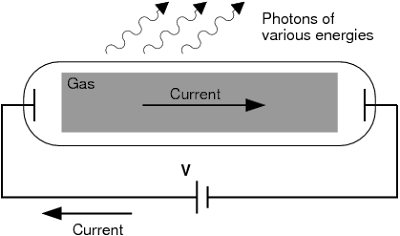 savvy-chemist: Ionization Energy (1) Definition and how its measured