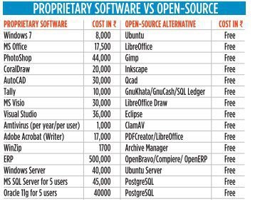 Knowing Growing ! !: PROPRIETARY SOFTWARE *vs* OPEN-SOURCE