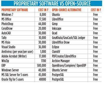 Knowing Growing ! !: PROPRIETARY SOFTWARE *vs* OPEN-SOURCE