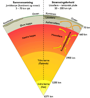 Natur Geografi: Jorden - En dynamisk plade