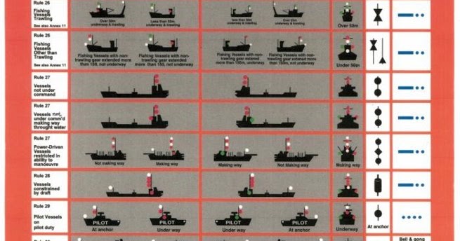Parama Dirma, ANT III: LIGHT, SHAPE and SOUND signals