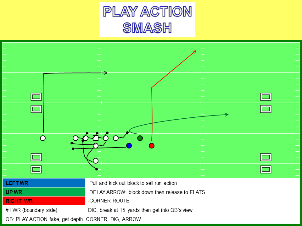 HIGH SPEED SPREAD FOOTBALL: BAMA SMASH and BEATDOWN