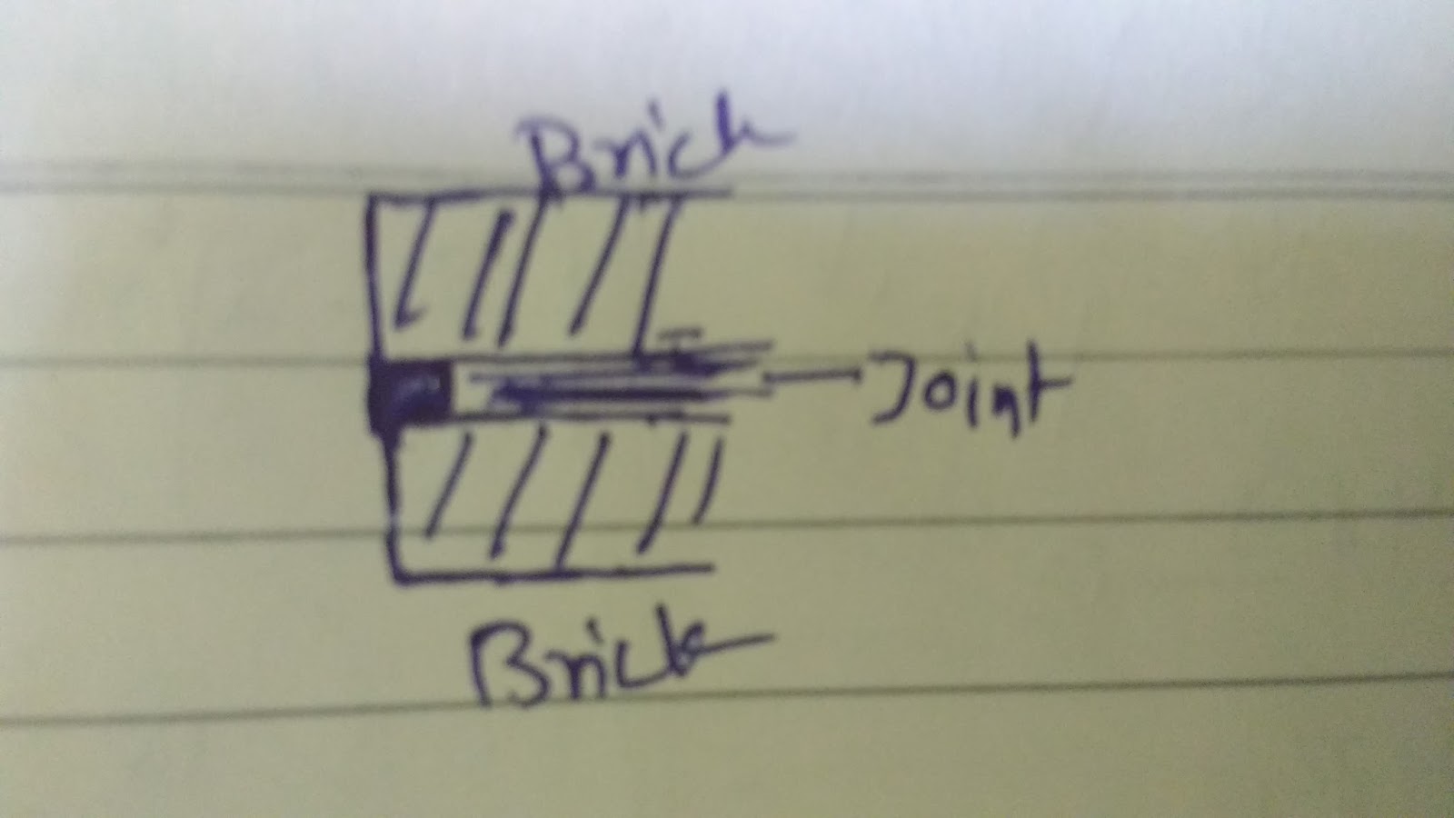 BASIC CIVIL ENGINEERING: What is Pointing and its types.