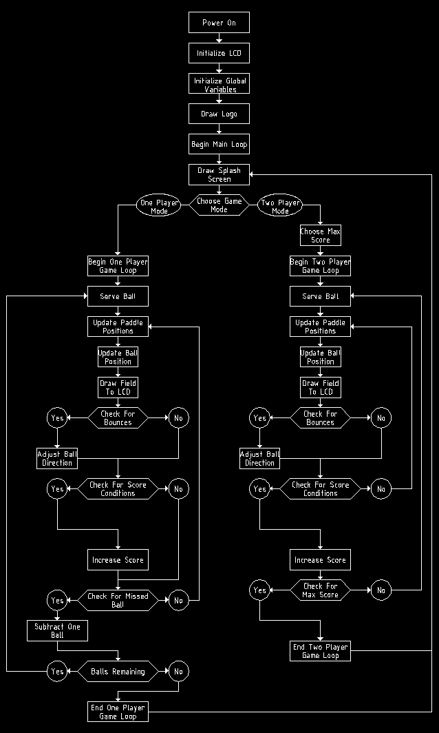NIK282K: Pong with the Basic Stamp and 1602a