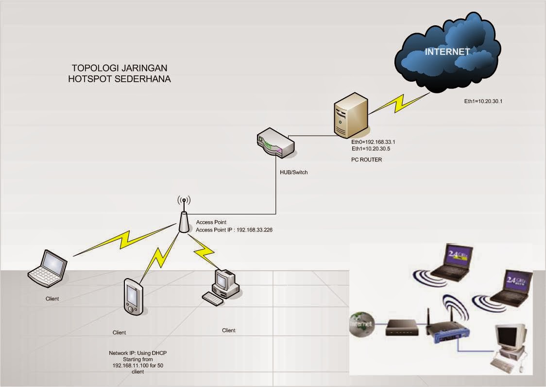TEKNIK KOMPUTER DAN JARINGAN: Topologi Jaringan