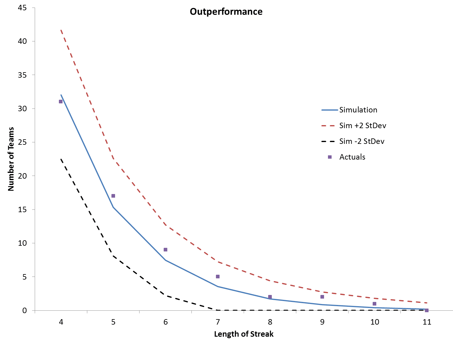 Sports + Numbers: Luck vs. Skill - Year over Year NFL Draft Performance